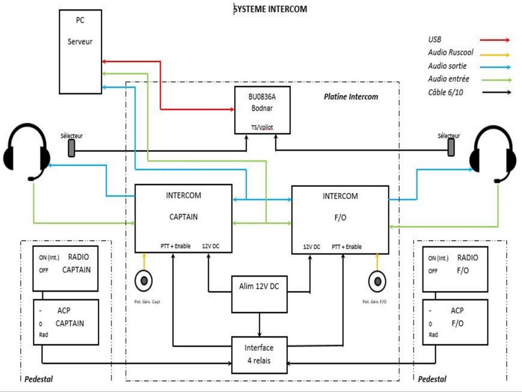 L'intercom - JL A320
